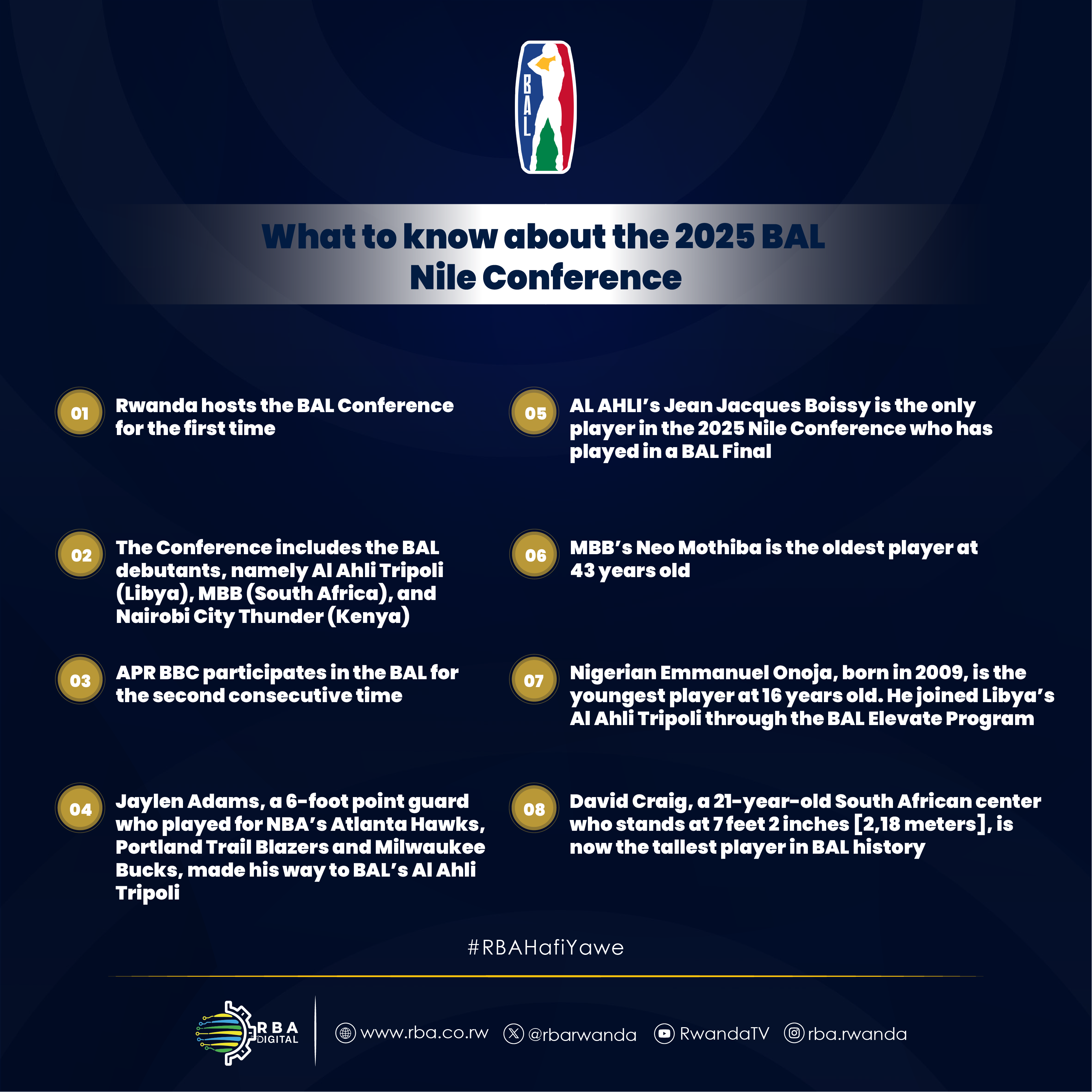 Rwanda hosts 2025 BAL Nile Conference at BK Arena